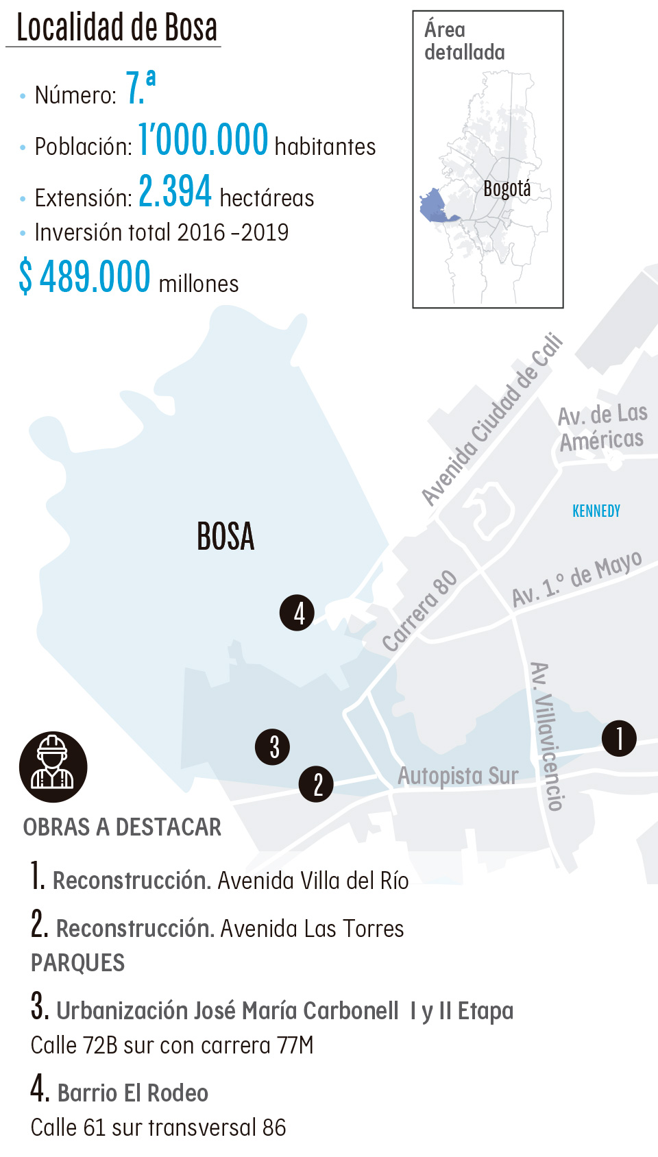 En Bosa se la jugaron por la seguridad y la recreación