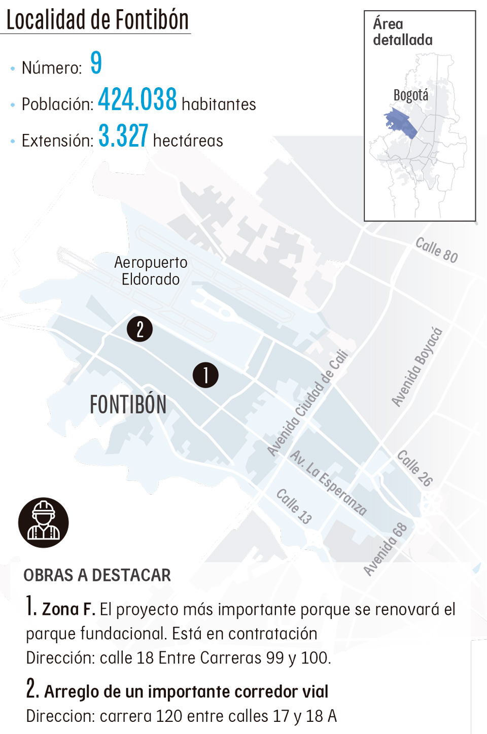 Zona F: el plan que cambiará la cara de Fontibón
