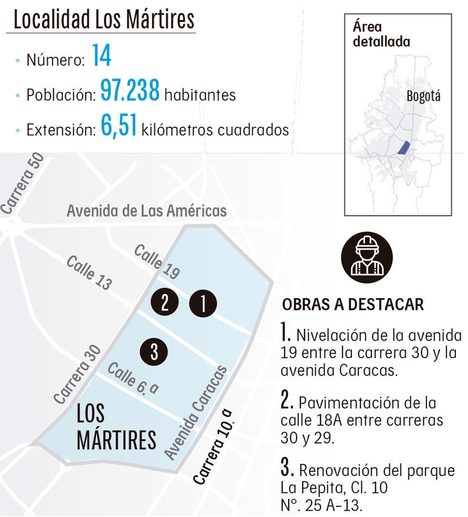 Los Mártires, sinónimo de historia y patrimonio