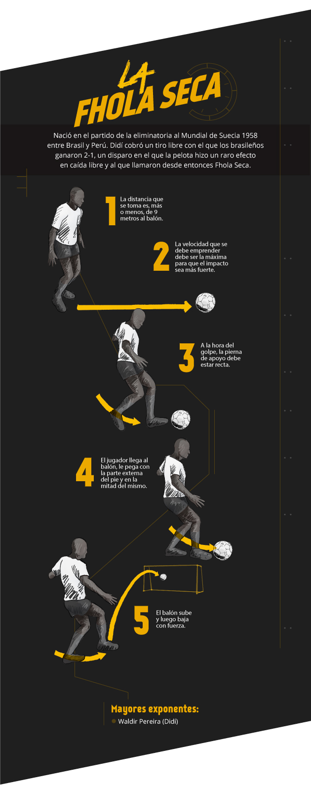 Fhola seca una de las mejores jugadas en la historia del fútbol