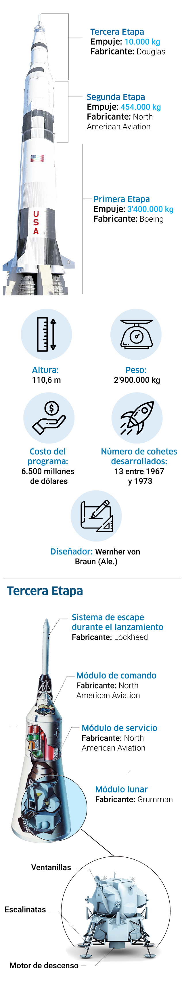 Infografía Imagen